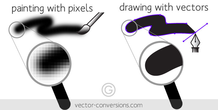 Raster Bitmap Vs Vector